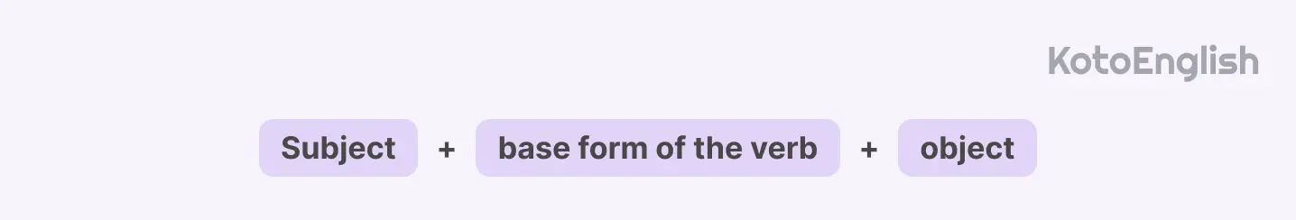 Present Simple: Rules, Examples, and Easy Explanation