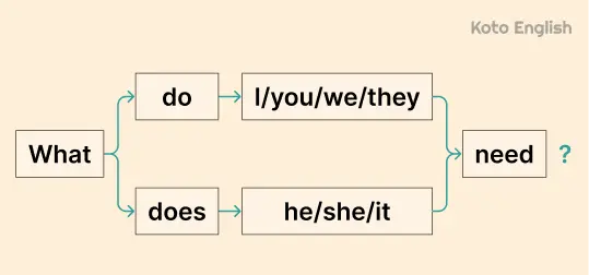Present Simple: Rules, Examples, and Easy Explanation