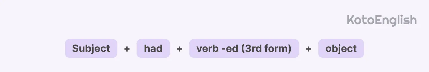 Past Perfect Tense: Definition, Meaning, Rules & Examples