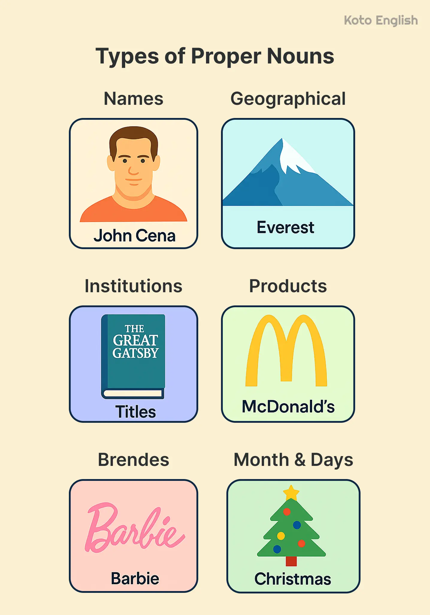 Proper Nouns: Definition, Types, Rules, and Examples