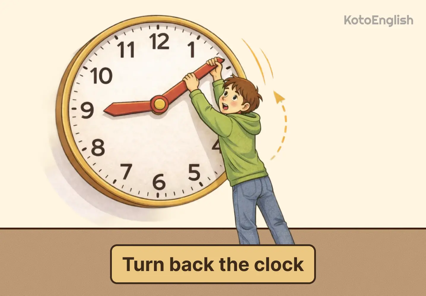 What is a Clock? Definition, Examples, and Quick Quiz